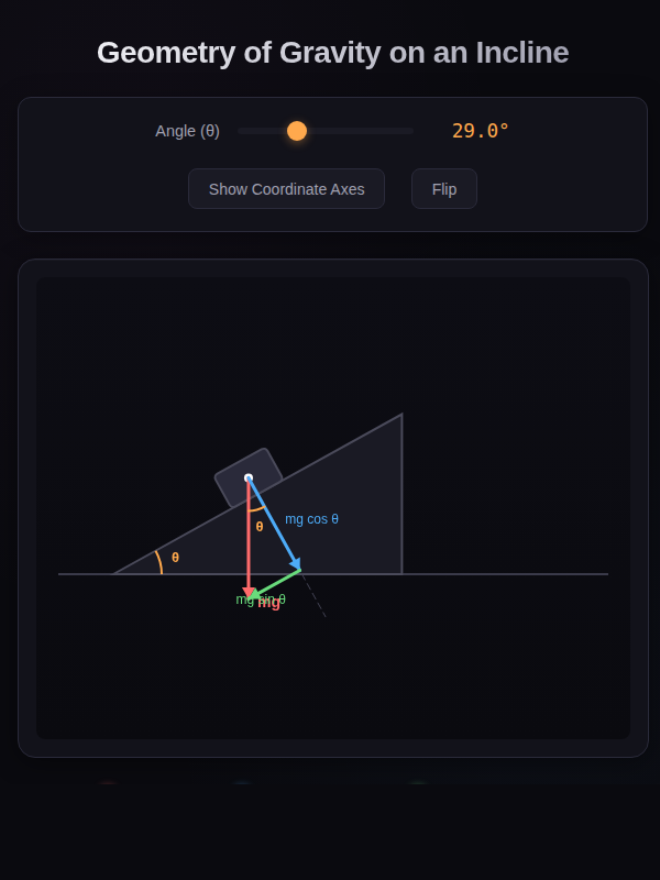 PhysicsPlayground — Free Interactive Physics Simulations for Teachers