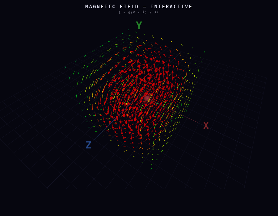 PhysicsPlayground — Free Interactive Physics Simulations for Teachers