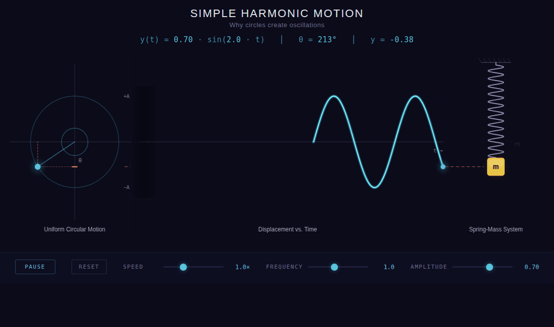 PhysicsPlayground — Free Interactive Physics Simulations for Teachers